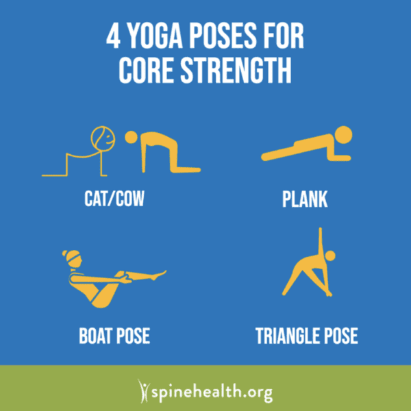 Core Strength: Why It's Important for Your Spine | National Spine ...