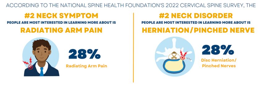 Cervical Radiculopathy Summarized | National Spine Health Foundation