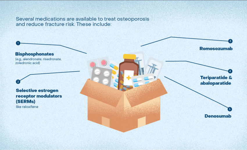 Osteoporosis And The Spine | National Spine Health Foundation