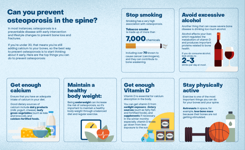 Osteoporosis And The Spine | National Spine Health Foundation