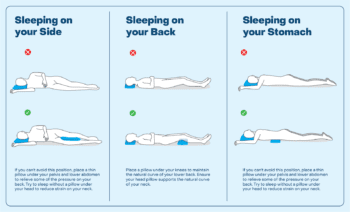 Sleeping and the Spine | National Spine Health Foundation