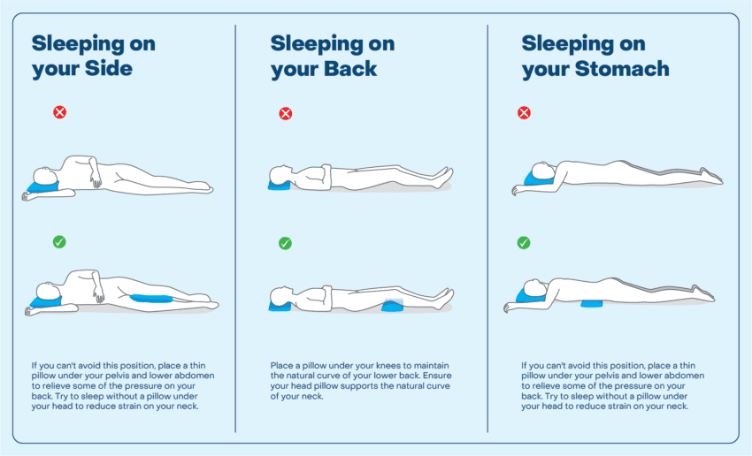 Sleeping and the Spine | National Spine Health Foundation