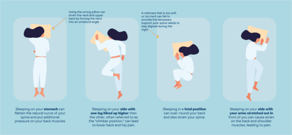 Sleeping and the Spine | National Spine Health Foundation