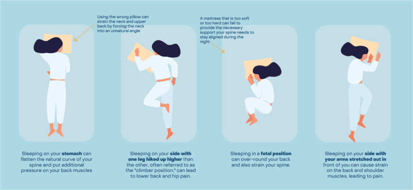 Sleeping and the Spine | National Spine Health Foundation