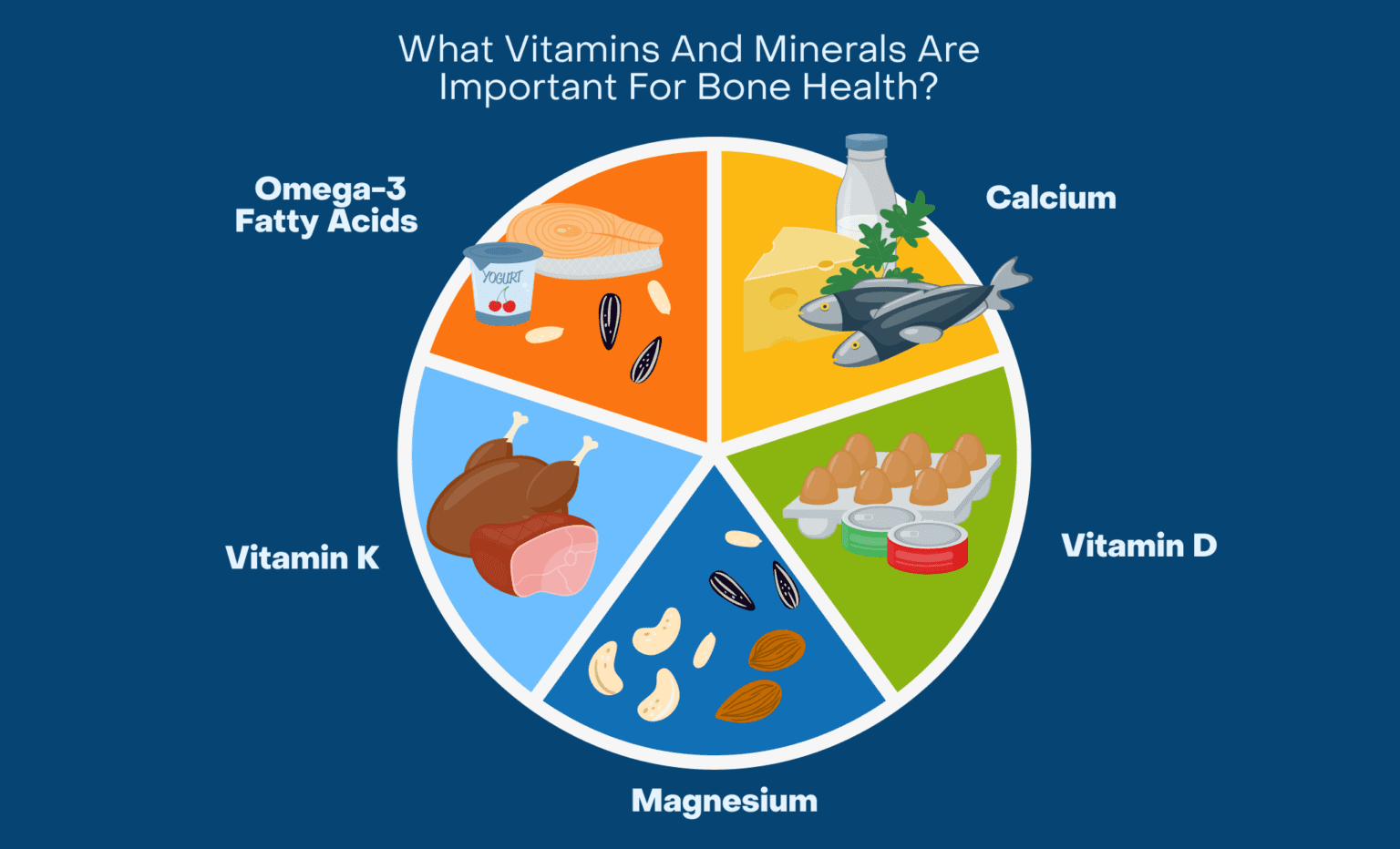 Nutrition and the Spine | National Spine Health Foundation