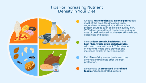 Nutrition and the Spine | National Spine Health Foundation