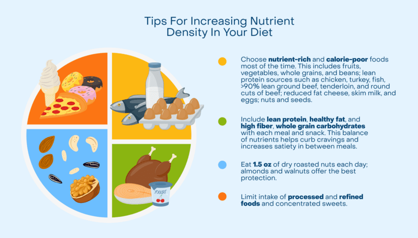 Nutrition and the Spine | National Spine Health Foundation