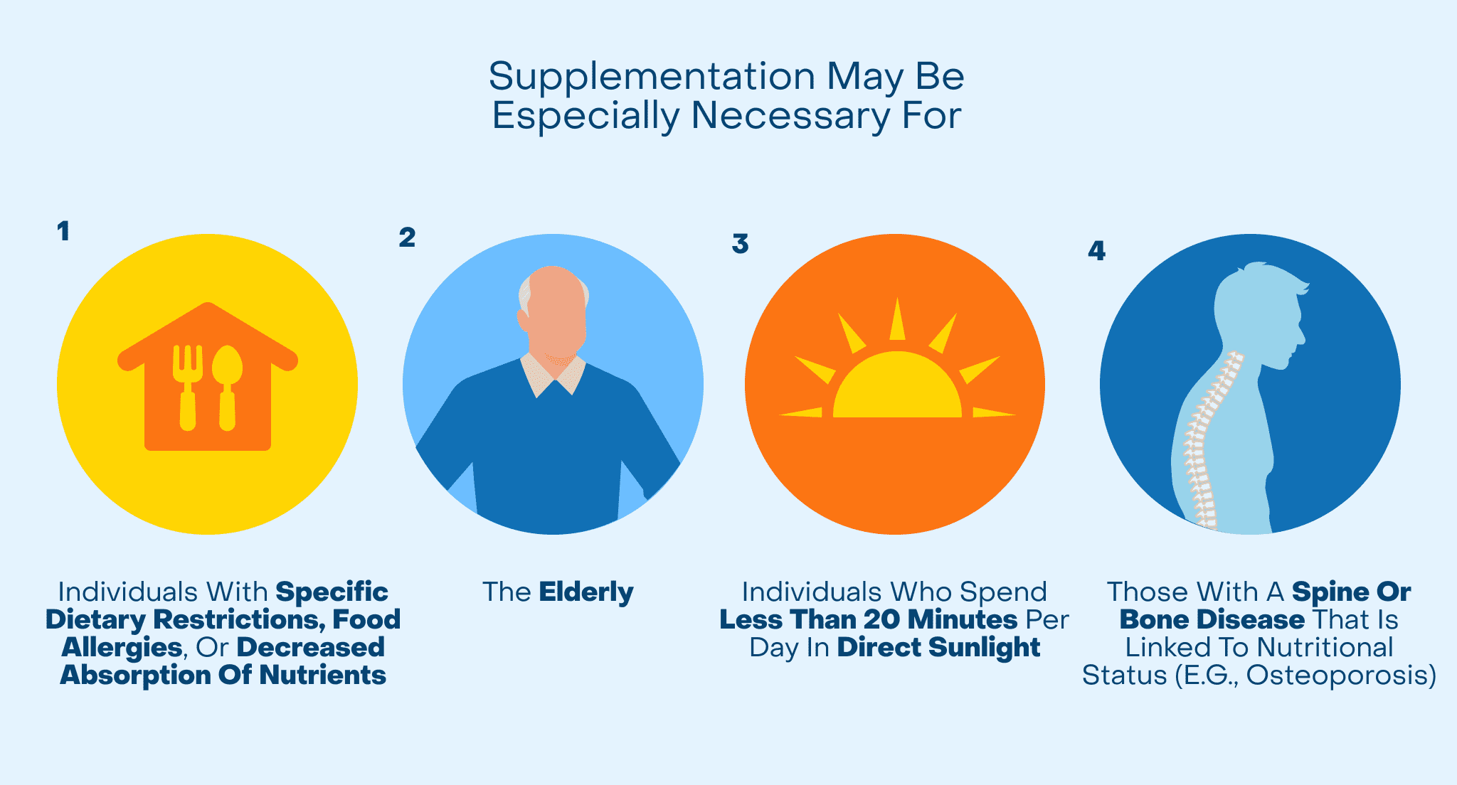 Nutrition and the Spine | National Spine Health Foundation