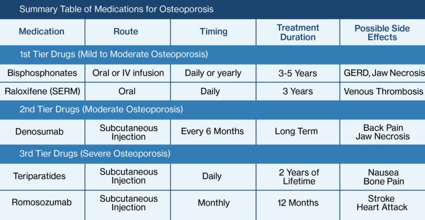 Your Osteoporosis is Treatable | National Spine Health Foundation
