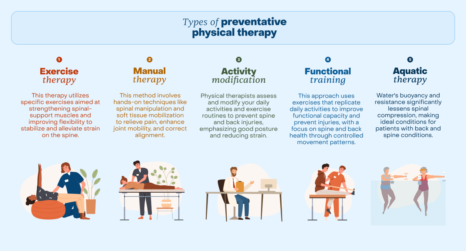 Preventative Physical Therapy for Spine Health | National Spine Health ...