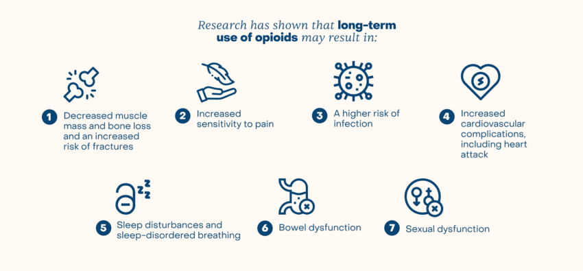 Opioids and Back Pain | National Spine Health Foundation