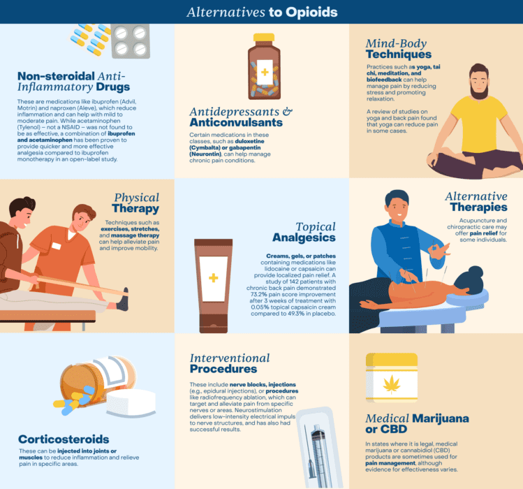 Opioids and Back Pain | National Spine Health Foundation