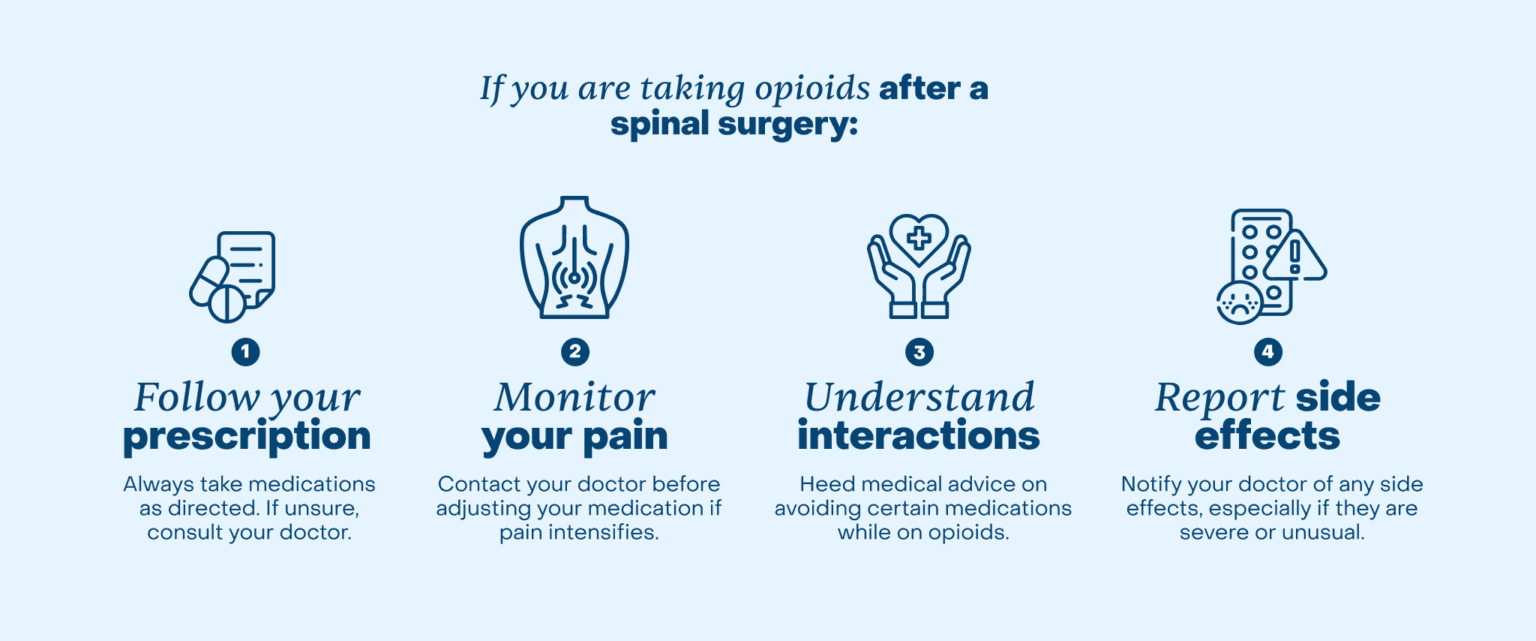 Opioids and Back Pain | National Spine Health Foundation