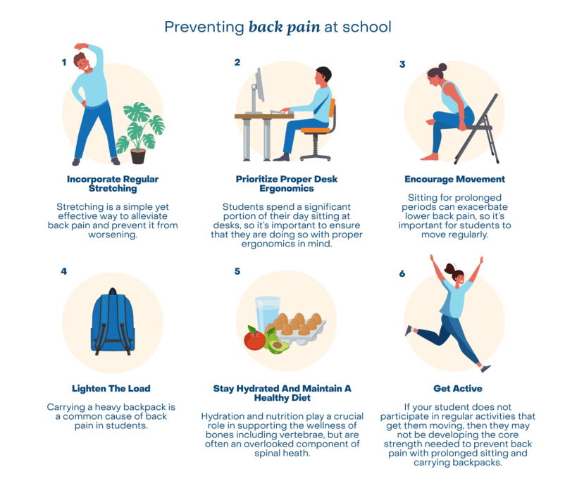 Backpacks and Back Pain in Children [Free Guide] | National Spine ...