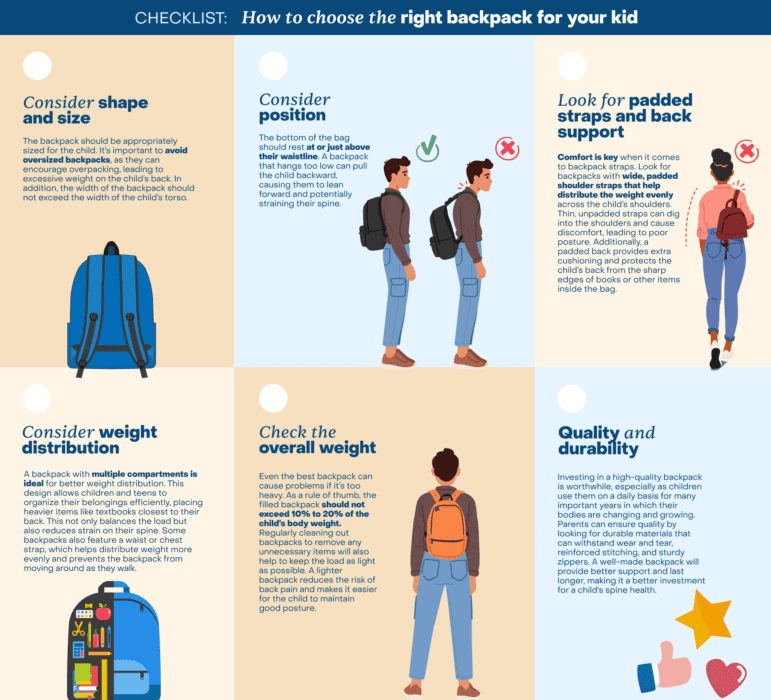 Backpacks and Back Pain in Children [Free Guide] | National Spine ...