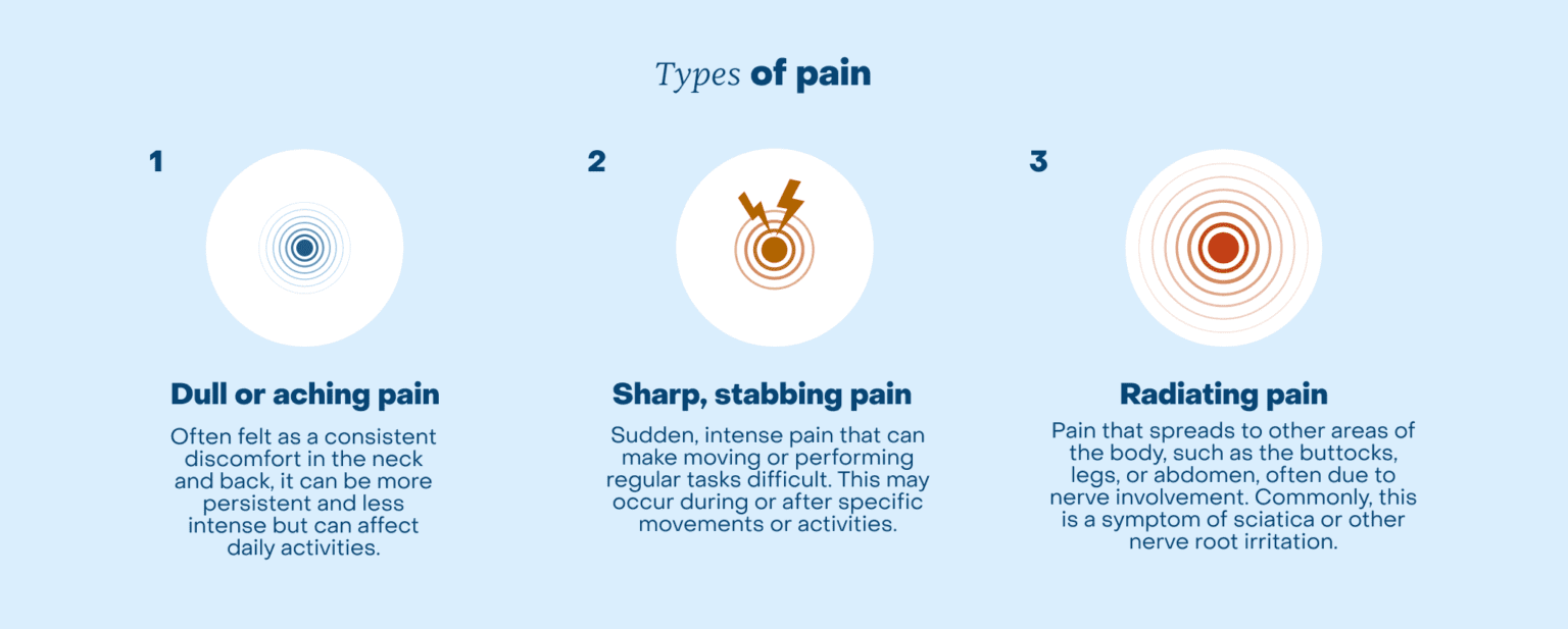 A Guide to Recognizing Symptoms Related to Back and Neck Conditions ...