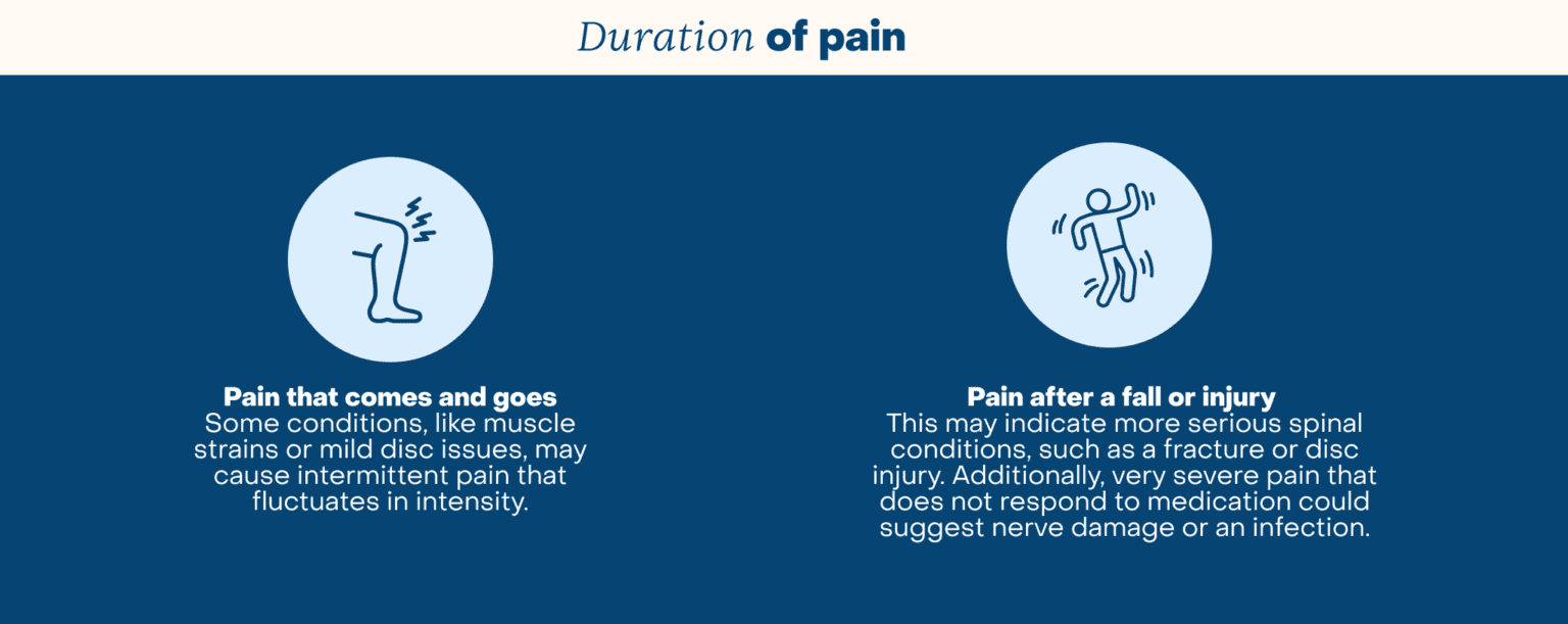 A Guide to Recognizing Symptoms Related to Back and Neck Conditions ...
