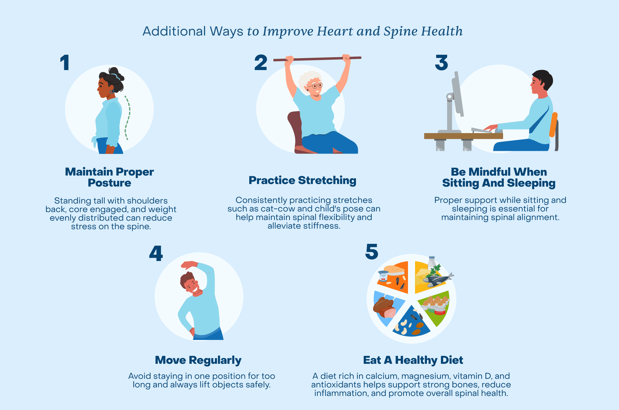 From Posture to Pulse: The Heart-Spine Connection | National Spine ...
